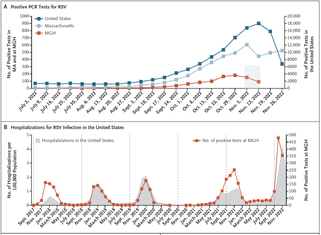 NEJM：RSV早发！高发！60年疫苗研发，百亿美金市场角逐开始|高发_新浪财经_新浪网
