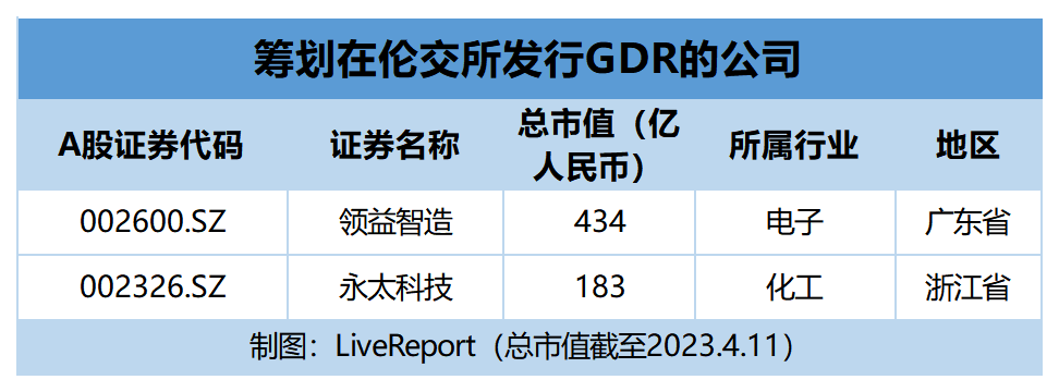 近40家中企推进境外发行GDR，机遇和挑战并存|GDR_新浪财经_新浪网
