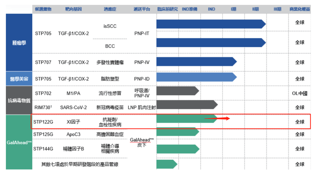 圣诺医药——治疗凝血异常疾病药物(STP122G)启动临床试验_手机新浪网