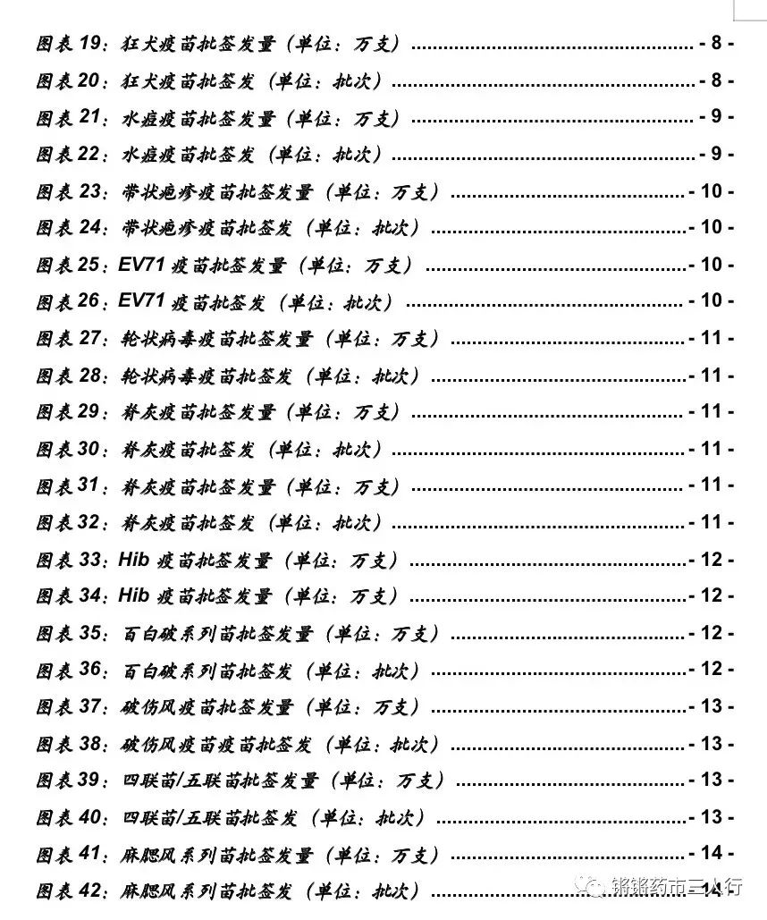 【中泰医药|行业专题】2022+23Q1疫苗行业批签发总结：22年批签发保守，23Q1HPV保持强势_新浪财经_新浪网