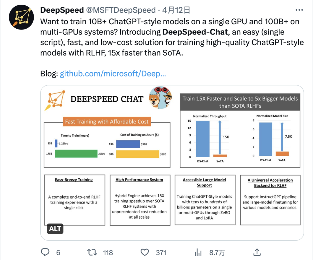 微软开源deepspeed Chat,人人可快速训练百亿、千亿级chatgpt大模型 新浪科技 新浪网