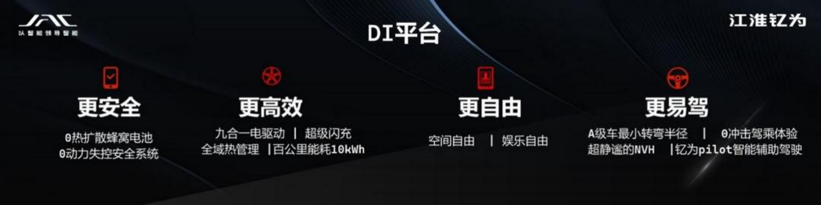 江淮發佈釔為品牌 DI平台成“殺手鐧”！ - 新浪香港