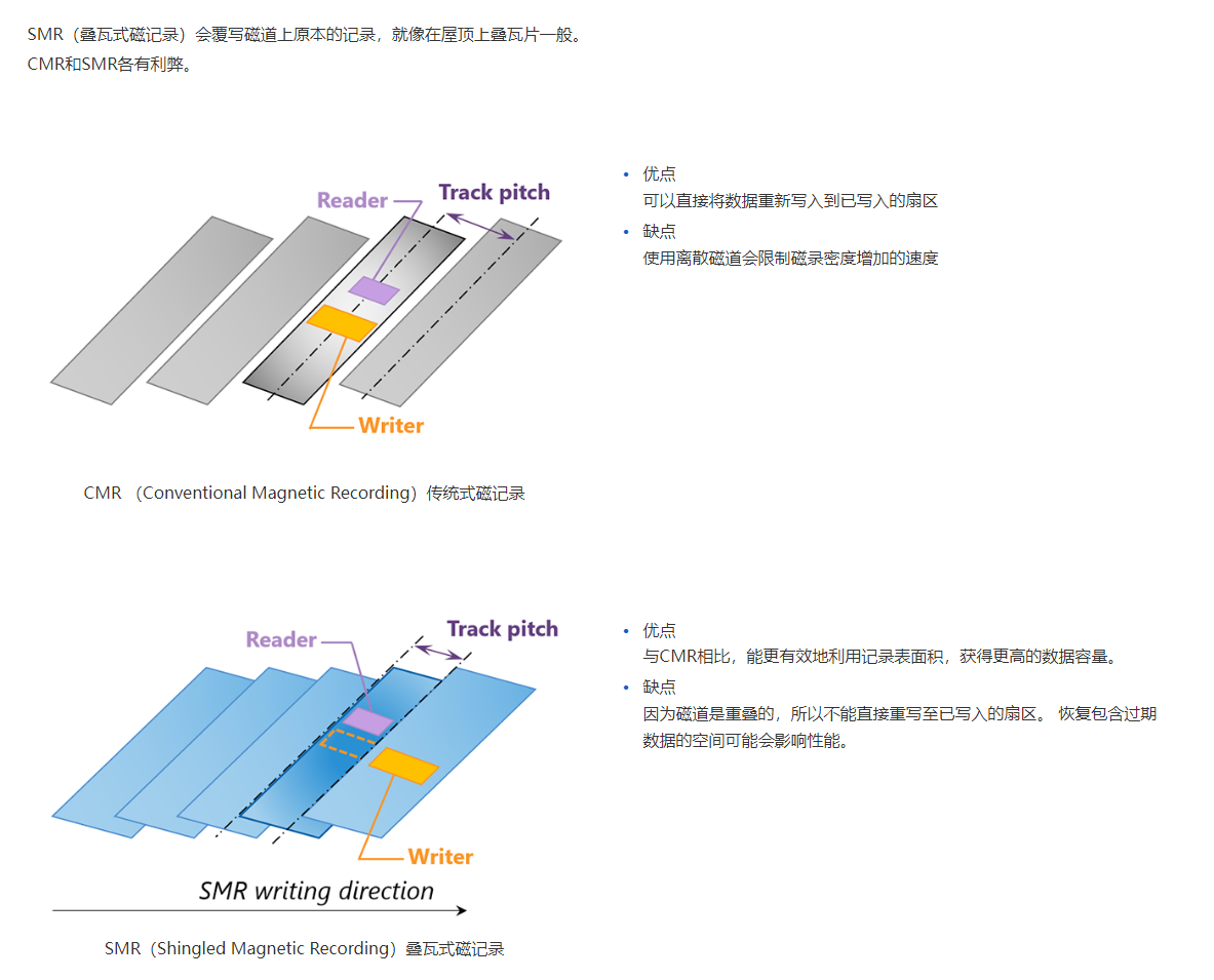 每 TB 容量 18 美元，希捷推出全球最大的 22TB CMR 机械硬盘：最高 285 MB/s|希捷|IT之家|硬盘_新浪科技_新浪网