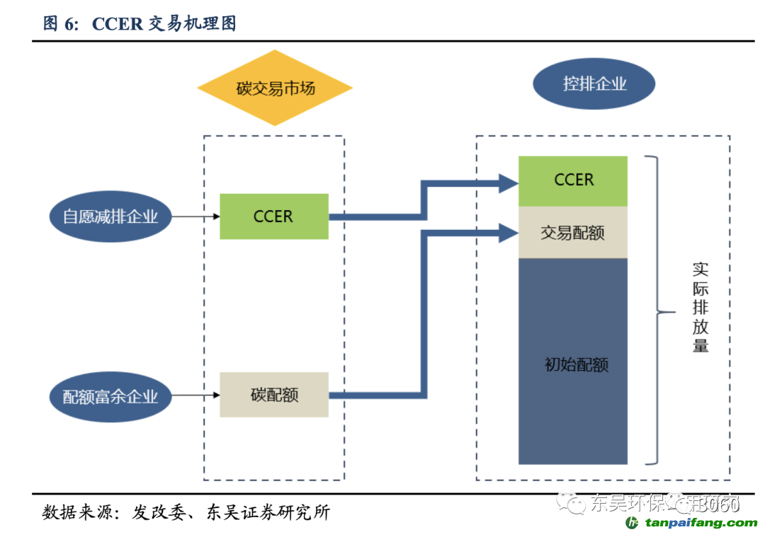 CCER项目开发流程、时间以及所需要的资料、费用全介绍|国家发改委_新浪财经_新浪网