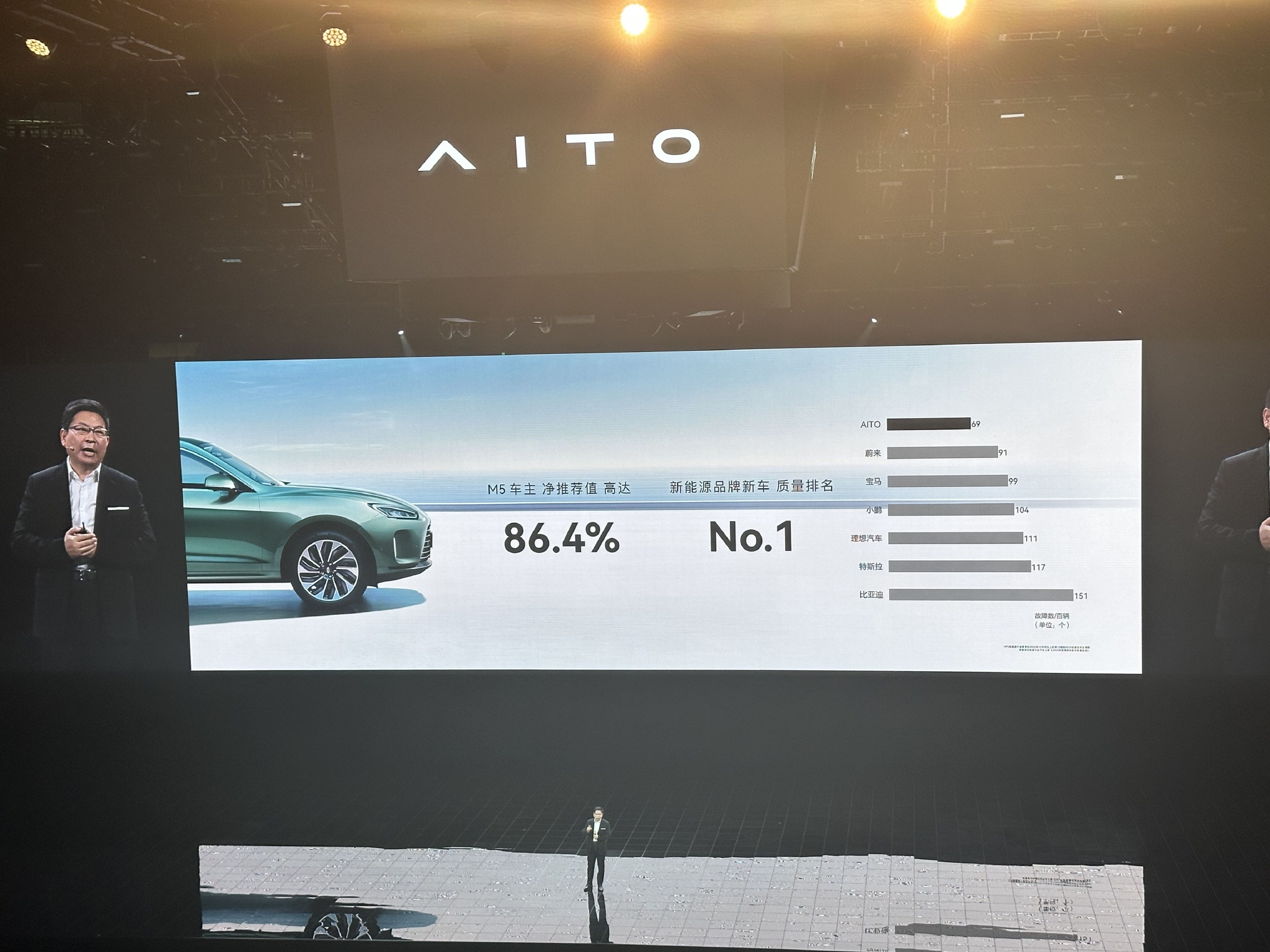 华为余承东：吹牛要靠真实能力 华为高阶智能驾驶遥遥领先新势力、特斯拉_手机新浪网