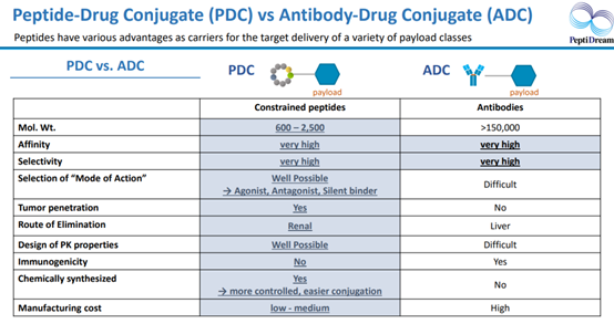 技术分享|浅谈PDC|多肽_新浪财经_新浪网