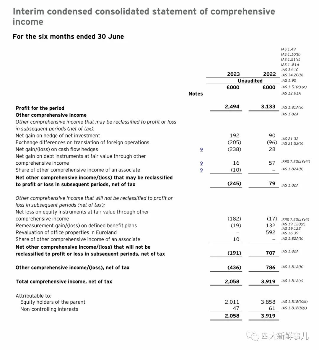 安永：2023年中期IFRS财务报表范例！|合规审计实务指南_新浪财经_新浪网
