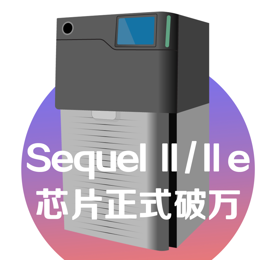 重磅发布 | 贝瑞基因PacBio Revio平台实测数据首秀暨Sequel ll/lle平台第10000个Cell下机_新浪财经_新浪网