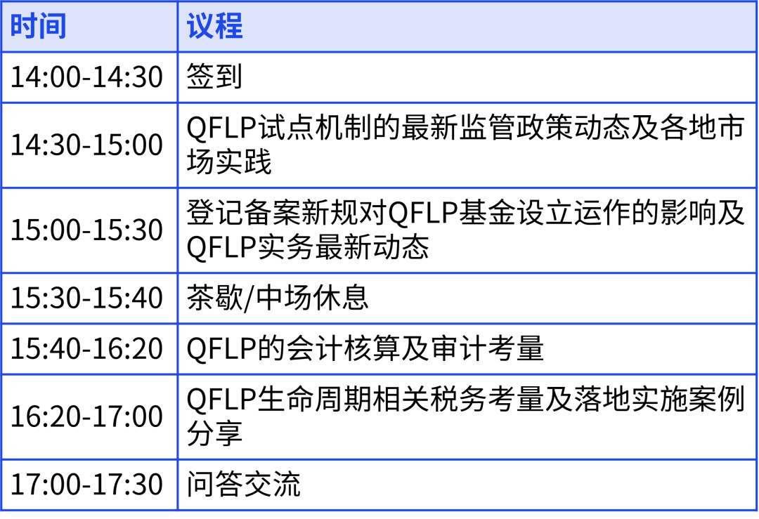 【活动】QFLP近期监管和实务动态|毕马威_新浪财经_新浪网