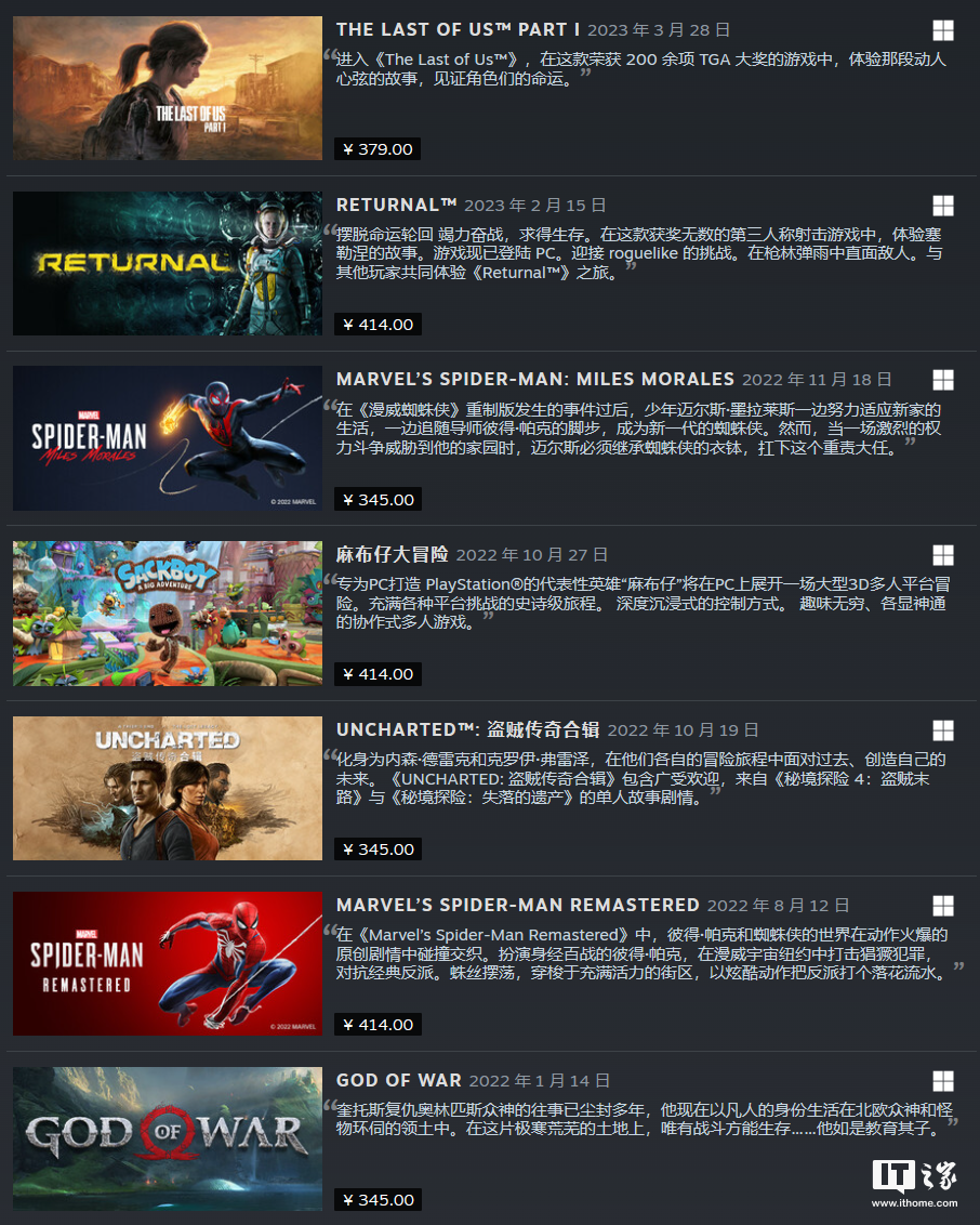 Sony's first-party 3A game masterpiece Steam has collectively increased ...