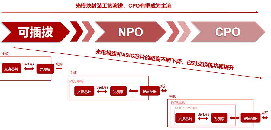 AI核心引擎，CPO概念大涨76%！一文全览CPO概念股（附股）_手机新浪网