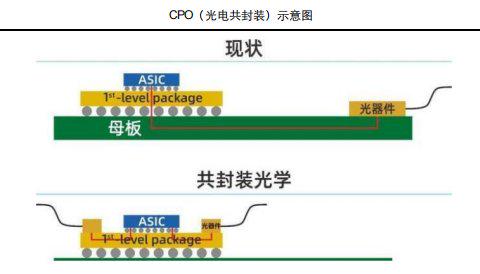 AI核心引擎，CPO概念大涨76%！一文全览CPO概念股（附股）_手机新浪网