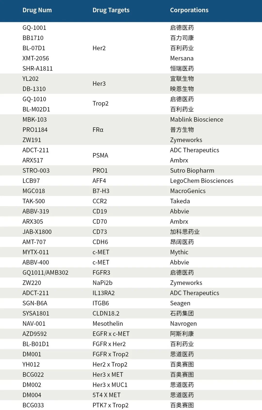 AACR2023| ADC药物及可用临床前动物模型|肿瘤_新浪财经_新浪网