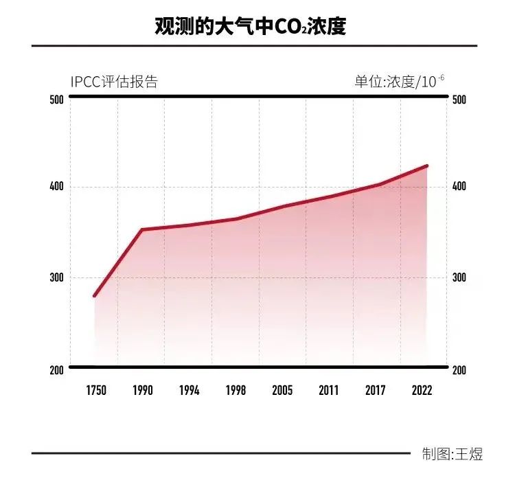 1990-2023，IPCC气候变化报告变迁和持续34年的警告|气候变化_新浪财经_新浪网