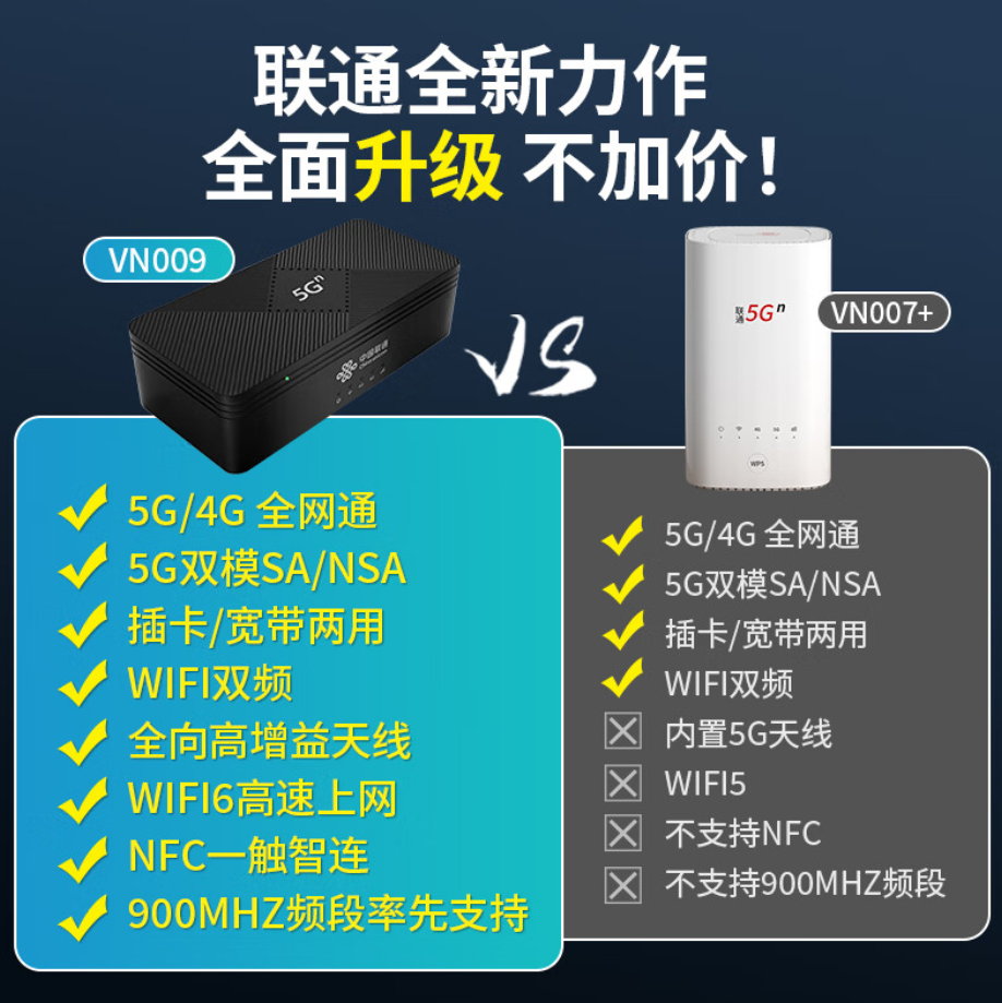 中国联通全新一代 5G CPE 移动路由器 VN009 发布，到手价 759 元|中国联通|5G|移动_新浪科技_新浪网