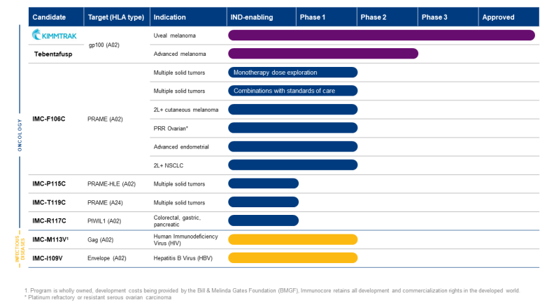 TCR疗法龙头Immunocore管线梳理|肿瘤_新浪财经_新浪网