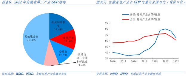 安徽经济分析报告|安徽省_新浪财经_新浪网