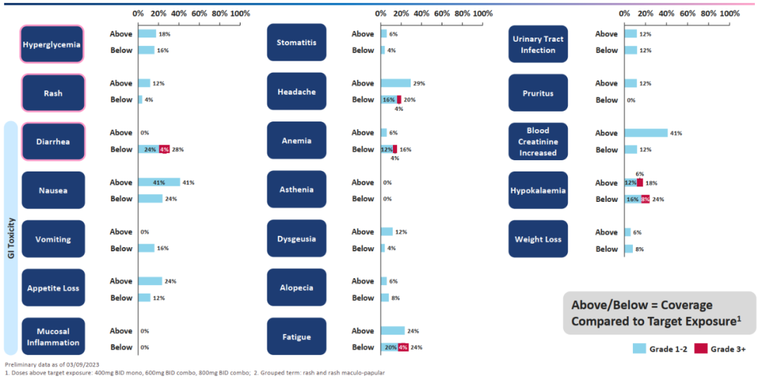 AI公司Relay：PI3Kα抑制剂RLY-2608不用再看了|肿瘤_新浪财经_新浪网