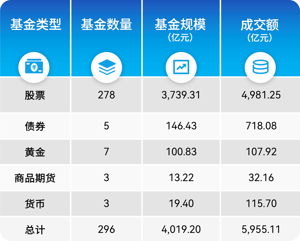 從5億到123億！這隻ETF僅用一年，現躍升規模前十，深市ETF3月數據有何變化？｜數據看深市 - 新浪香港