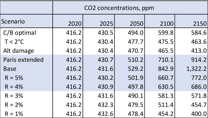 诺奖获得者诺德豪斯最新成果：社会碳成本|二氧化碳_新浪财经_新浪网