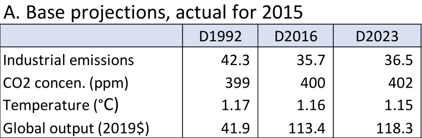 诺奖获得者诺德豪斯最新成果：社会碳成本|二氧化碳_新浪财经_新浪网