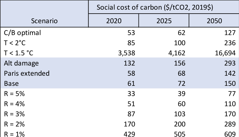 诺奖获得者诺德豪斯最新成果：社会碳成本|二氧化碳_新浪财经_新浪网