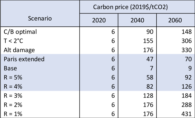 诺奖获得者诺德豪斯最新成果：社会碳成本|二氧化碳_新浪财经_新浪网