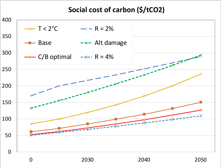 诺奖获得者诺德豪斯最新成果：社会碳成本|二氧化碳_新浪财经_新浪网