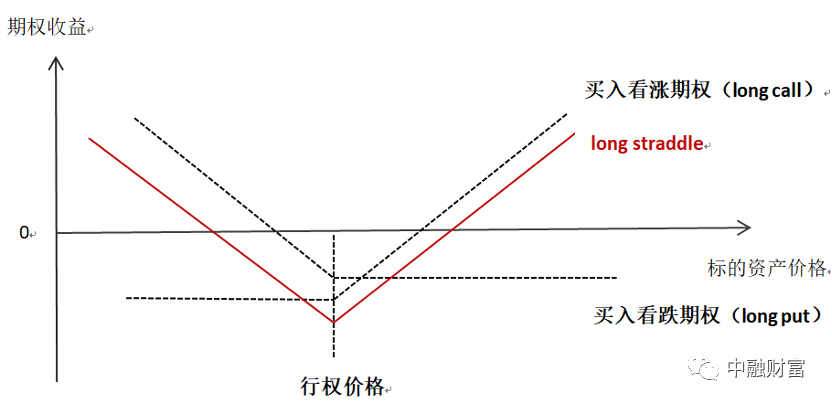 期权交易常提的Gamma、Delta都是啥意思？这篇Gamma Scalping策略介绍帮您读懂！|delta_新浪财经_新浪网