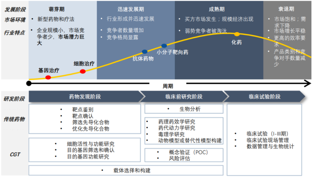 细胞基因疗法(CGT)全景分析：临床、上市、融资、市场规模|基因_新浪财经_新浪网