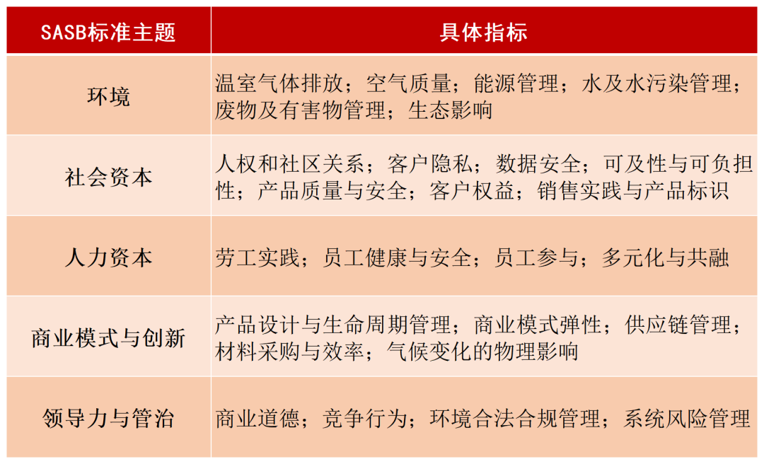 ESG信息披露专题研究： SASB标准与 ISSB｜惟道研究|ESG_新浪财经_新浪网