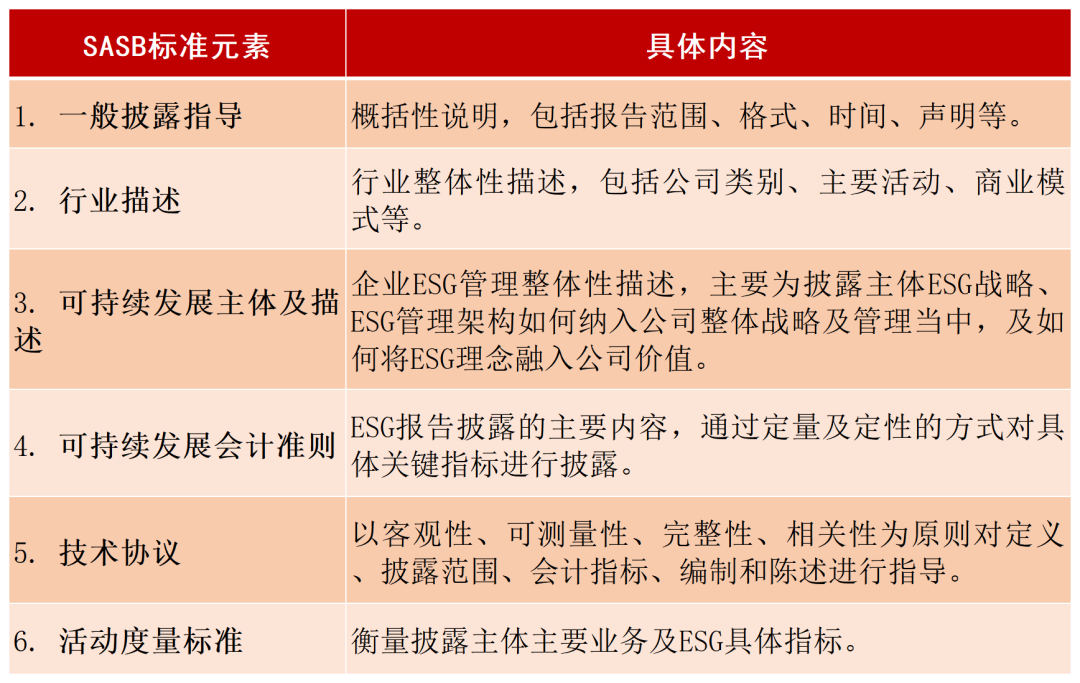 ESG信息披露专题研究： SASB标准与 ISSB｜惟道研究|ESG_新浪财经_新浪网
