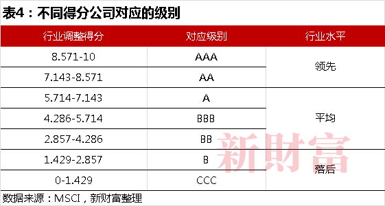仅1%获领先级别！掌握ESG话语权的MSCI，A股公司评级远不如美股，为什么？如何突破？|MSCI_新浪财经_新浪网
