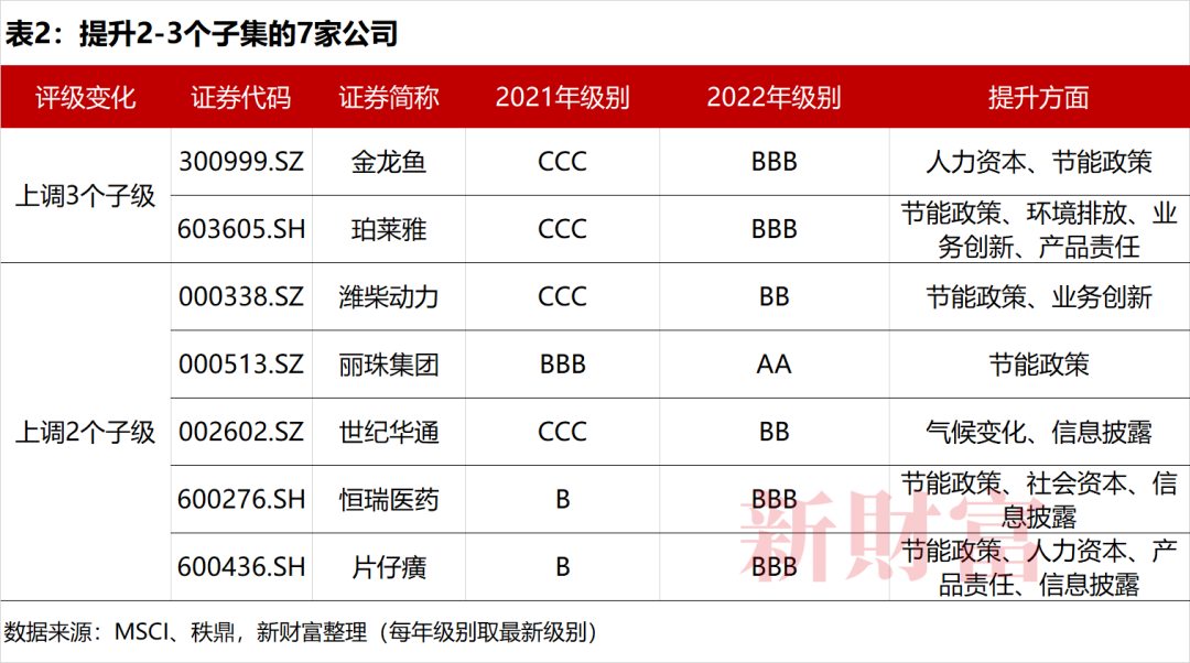 仅1%获领先级别！掌握ESG话语权的MSCI，A股公司评级远不如美股，为什么？如何突破？|MSCI_新浪财经_新浪网