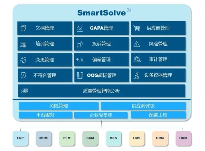 IQVIA SmartSolve eQMS 数字赋能，助力企业质量流程持续优化|生命科学_新浪财经_新浪网