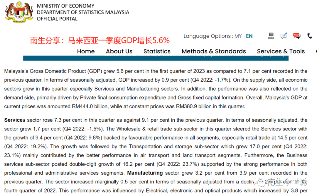 马来西亚一季度经济上涨5.6%，GDP升至6917亿元，接近我国重庆市|马来西亚_新浪财经_新浪网