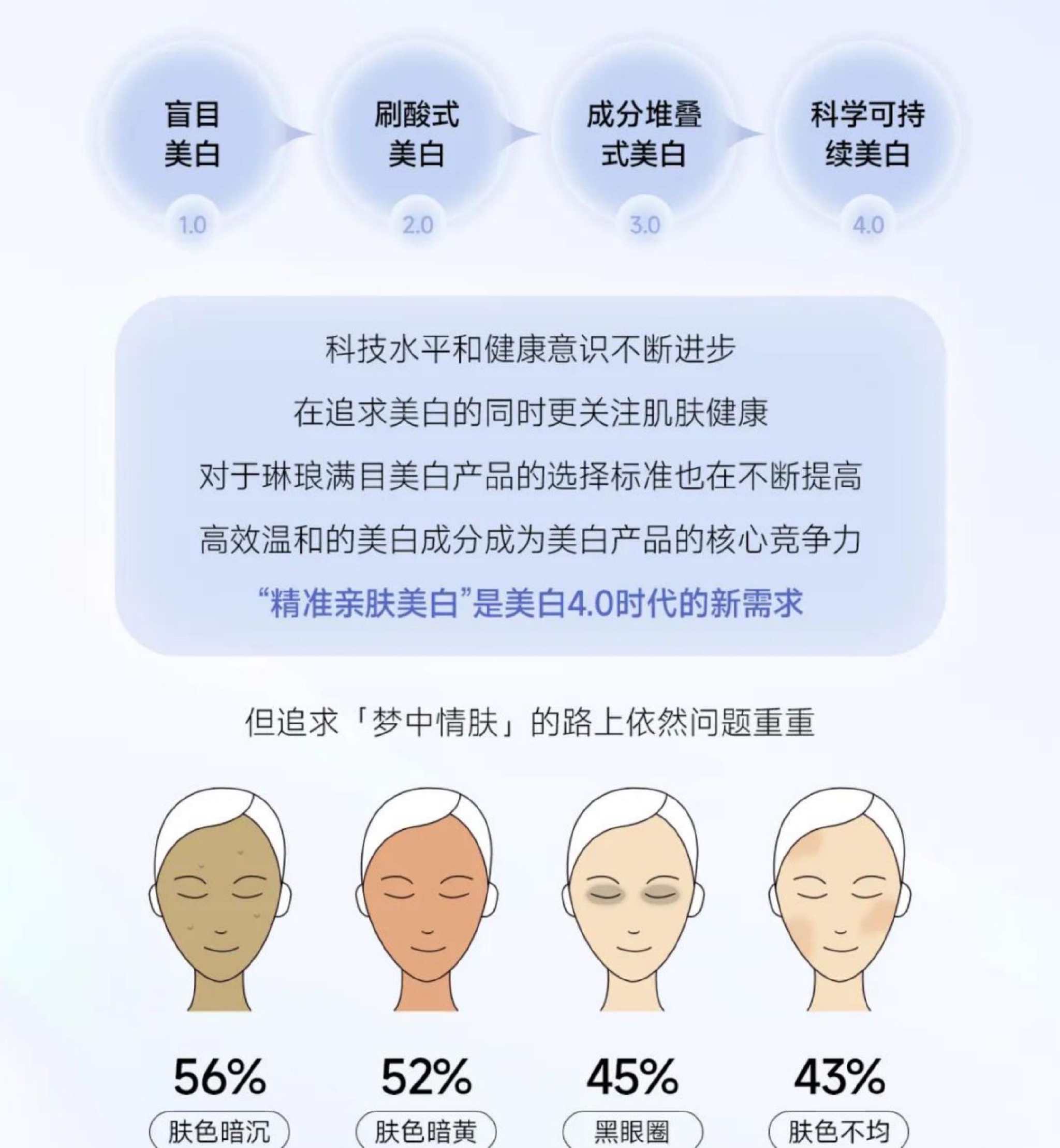TMIC：2023国人美白消费趋势白皮书|欧诗漫_新浪科技_新浪网