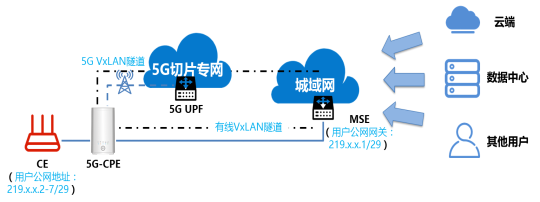 全国首例！中国电信首条UHL 超级双通道专线成功开通|中国电信|5G|广东省_新浪科技_新浪网
