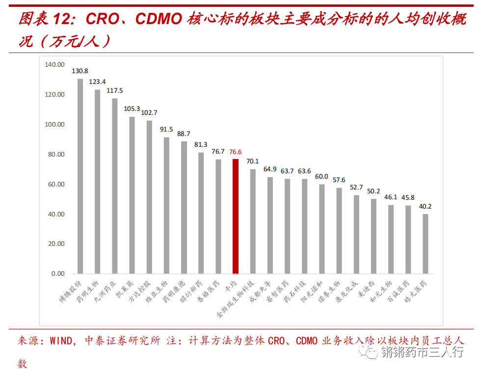 【中泰医药|行业专题】CRO&CDMO行业2022&2023Q1分析：产业转移趋势持续，把握结构性机会|CRO_新浪财经_新浪网