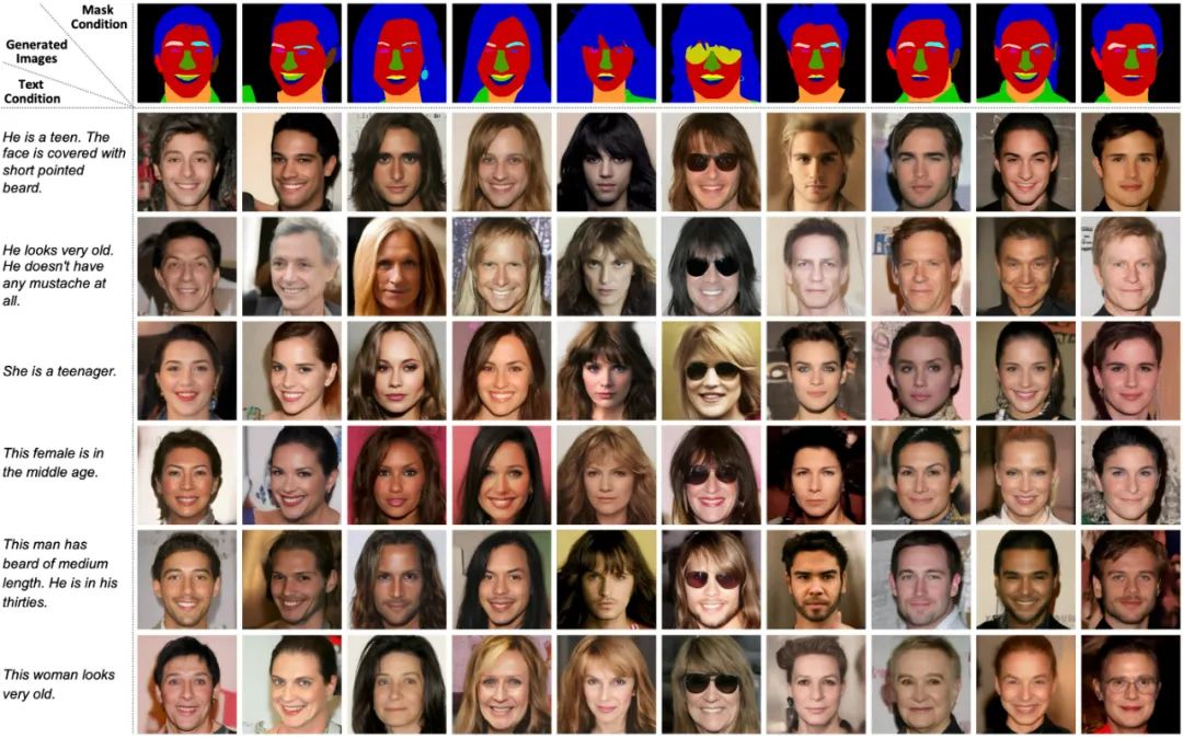 CVPR 2023 | 多个扩散模型相互合作，新方法实现多模态人脸生成与编辑|人脸_新浪科技_新浪网