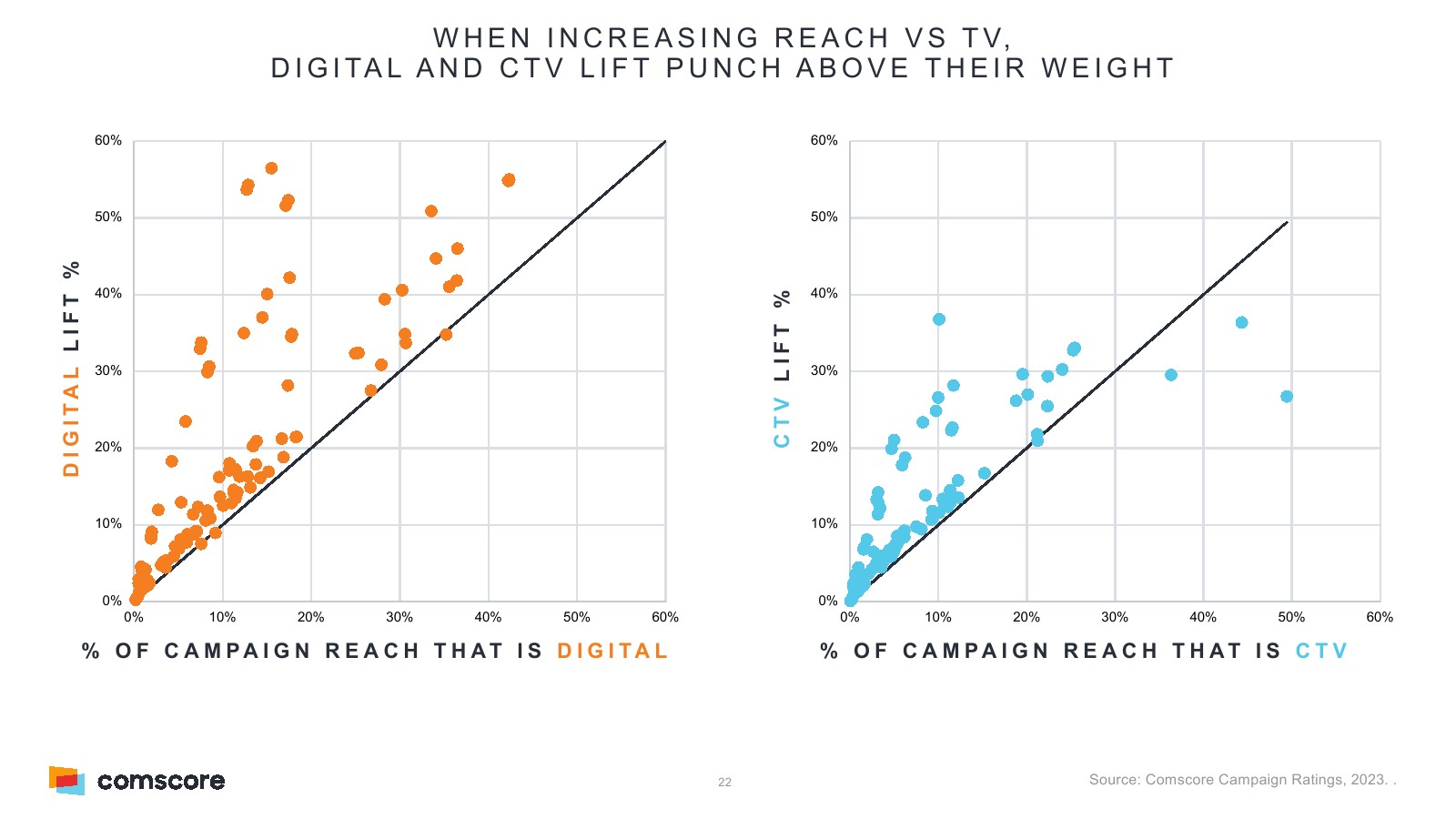 Comscore：2023年Z世代报告|Z世代|环保_新浪科技_新浪网