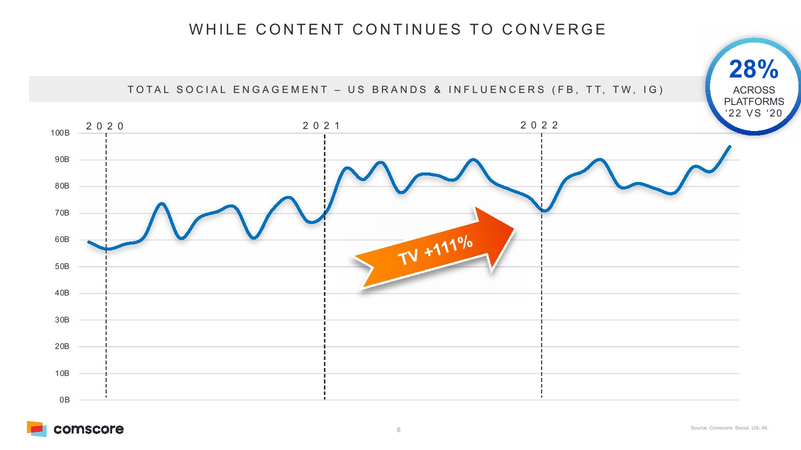 Comscore：2023年Z世代报告|Z世代|环保_新浪科技_新浪网