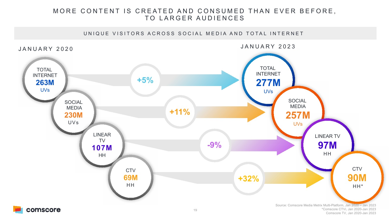 Comscore：2023年Z世代报告|Z世代|环保_新浪科技_新浪网