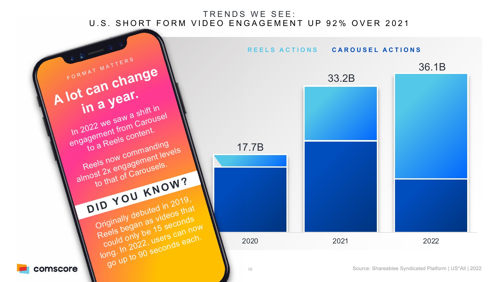 Comscore：2023年Z世代报告|Z世代|环保_新浪科技_新浪网