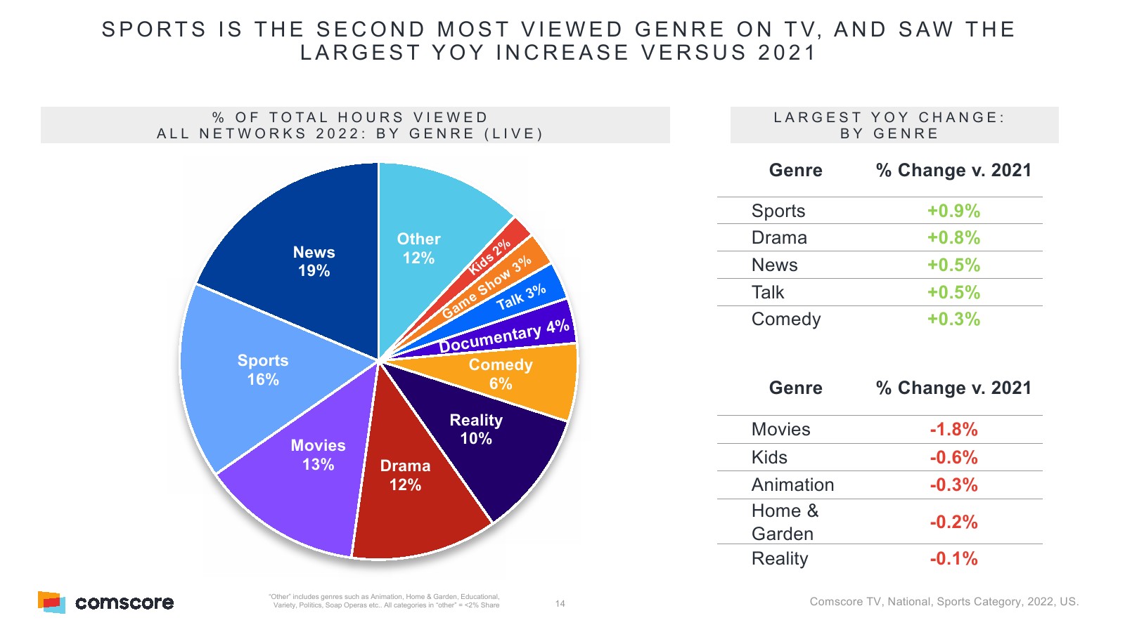 Comscore：2023年Z世代报告|Z世代|环保_新浪科技_新浪网