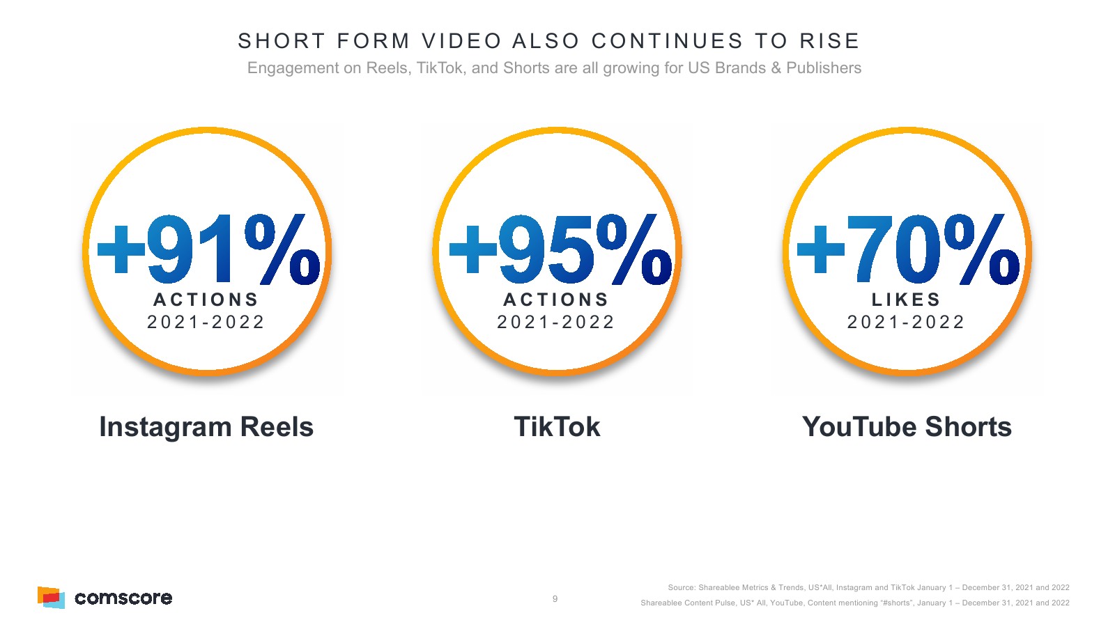 Comscore：2023年Z世代报告|Z世代|环保_新浪科技_新浪网