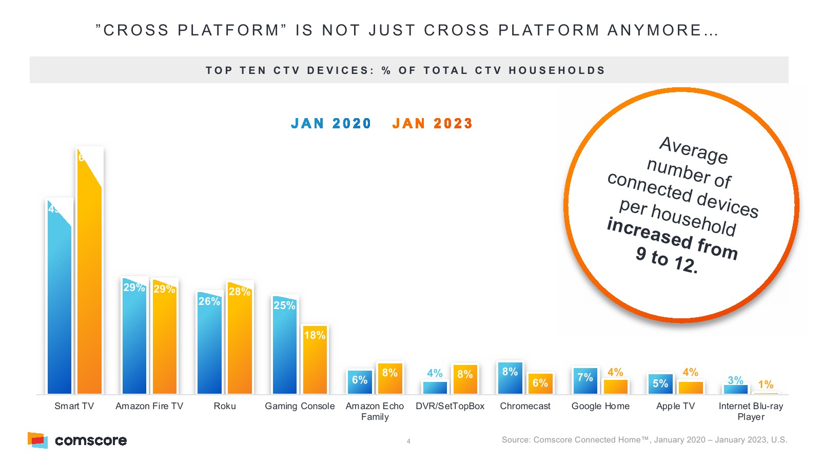 Comscore：2023年Z世代报告|Z世代|环保_新浪科技_新浪网