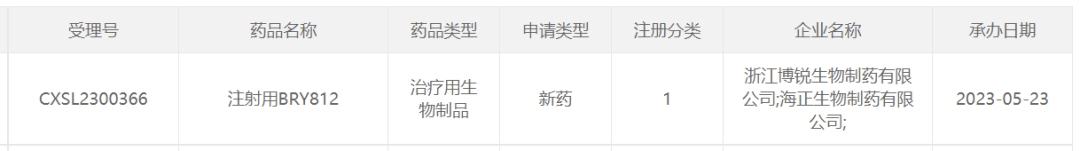 深耕肿瘤药物，博锐生物国内首款LIV-1 ADC申报临床|生物_新浪财经_新浪网