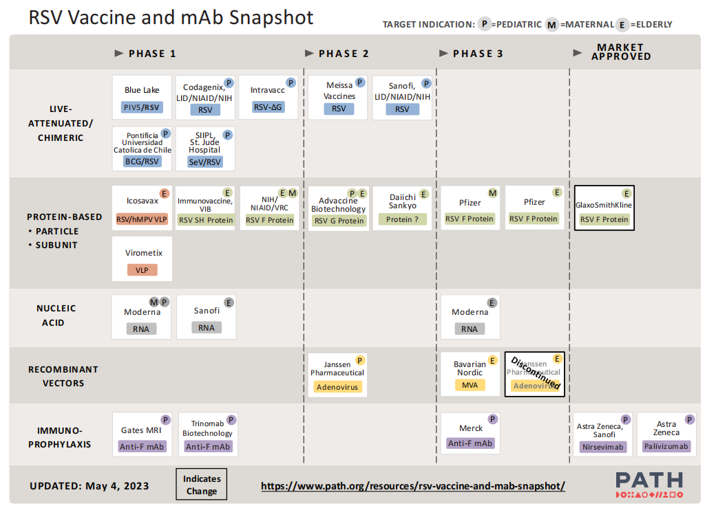 国内RSV疫苗领跑者首次发表临床试验数据，安全性免疫原性优异|FDA_新浪财经_新浪网