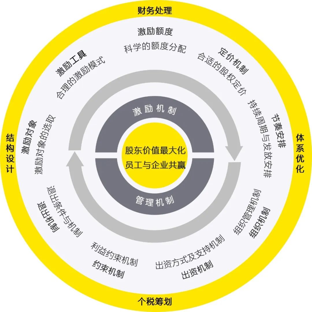 安永：港股18A/18C三年回顾及展望之股权激励研究|股权激励_新浪财经_新浪网